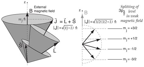 Orbital Vector At Collection Of Orbital Vector Free For Personal Use