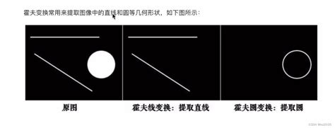 opencv实现模板匹配和霍夫线检测，霍夫圆检测 通过模板计算来检测直线 csdn博客