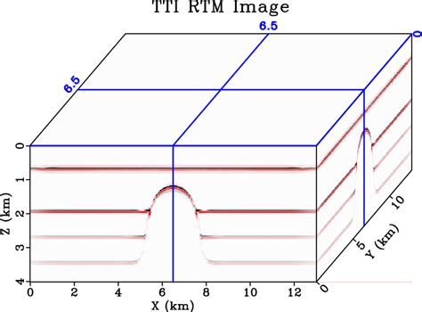 Tti Rtm Image Of The 3d Salt Dome Model Download Scientific Diagram