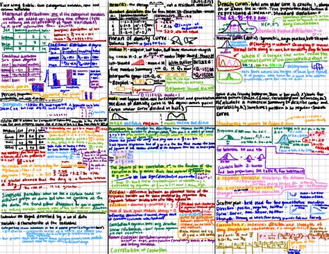 Midterm Cheatsheet Work And I Counts Asample O As Marginal