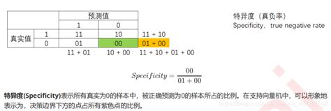 sklearn之svm，roc曲线与auc面积 sklearn auc曲线 csdn博客
