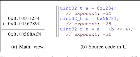 Figure 2 From Computing Floating Point Logarithms With Fixed Point