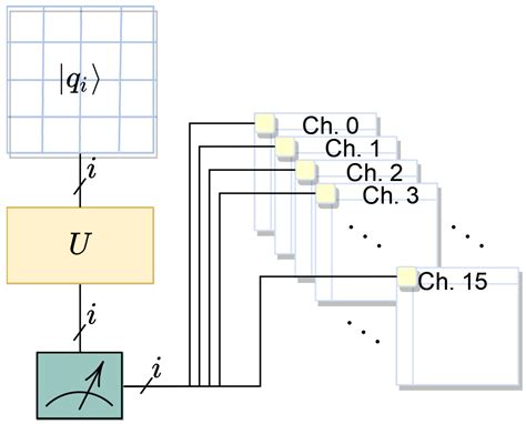 Make Free Full Text Quantum Enhanced Representation Learning A
