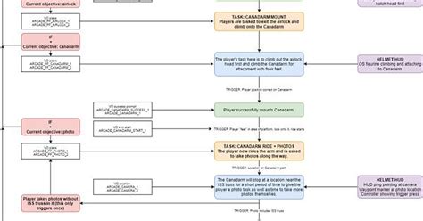 Earthlight Gameplay Flowchart Album On Imgur