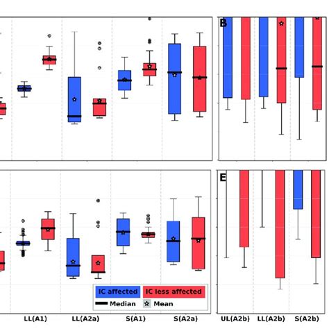 1 Phase Gait Event Nmae Of All Simulated Sensor Positions Summarised