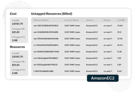 Simplify Multi Cloud Cost Management Manageengine Cloudspend
