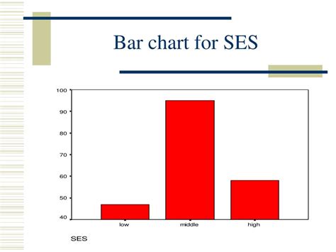 Ppt Graphs With Spss Powerpoint Presentation Free Download Id 476280