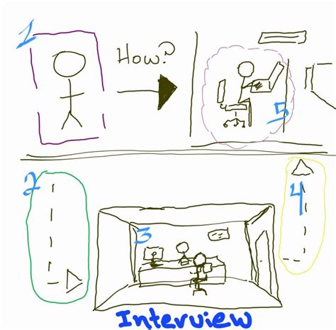 code gym on linkedin techcareer techjobs careergoals careeradvice