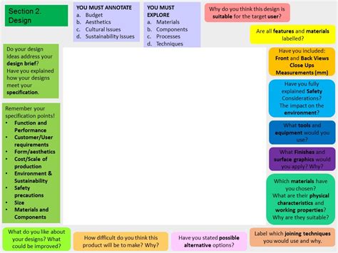 Design Annotation Frame Edexcel Design And Technology Teaching Resources