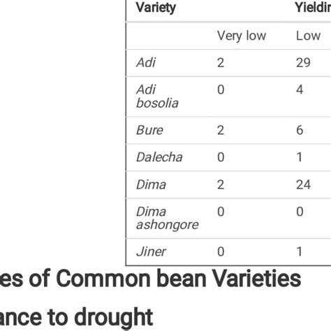 Nigussie Dechassa R Professor Doctor Of Philosophy Haramaya