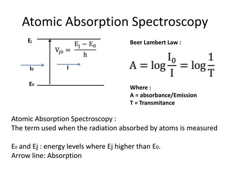 Aas Atomic Absorption Spectroscopy Ppt