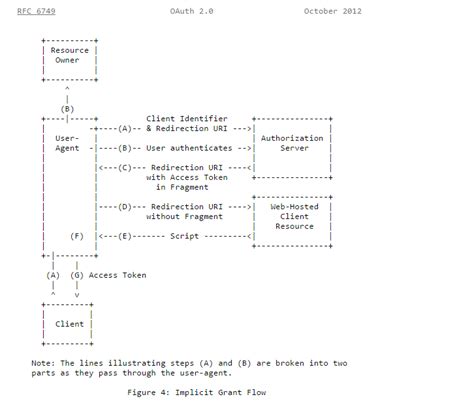 Oauth 20 Thinktecture Identity Server Client Selection And