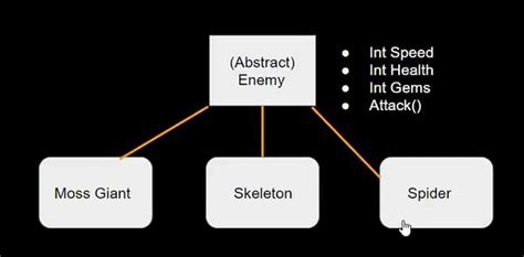 Tyler Smallwood On Linkedin Day 119 Designing Enemies Using Abstract