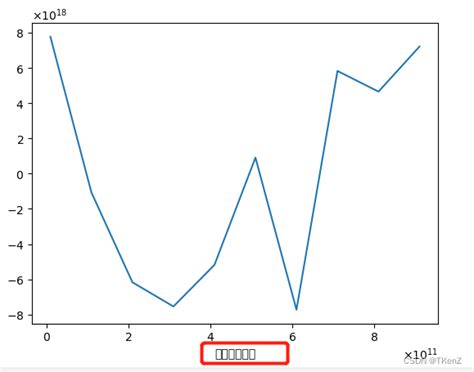 【matplotlib】科学计数and中文乱码and负号乱码问题matplotlib负号乱码 Csdn博客