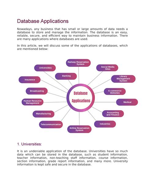 DBMS Good Database Applications Nowadays Any Business That Has Small Or Large Amounts Of