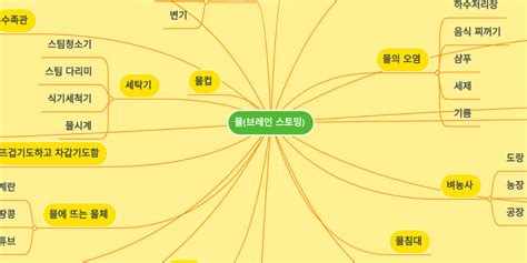 물브레인 스토밍 Mindmeister 마인드맵