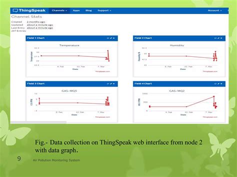Air Pollution Monitoring System Pptx