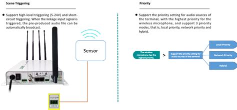 Network Wireless Zone Explanation System For Showrooms Guangzhou