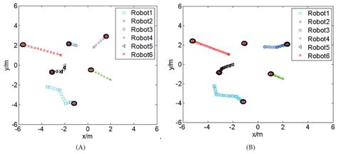 Hybrid Coordination For The Fast Formation Building Of Multi Small Auv Systems With The On Board