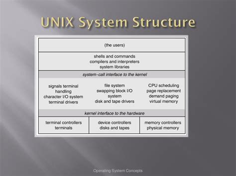 ppt chapter 3 operating system structures powerpoint presentation