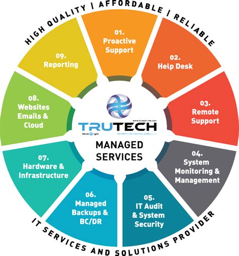 Managed Services Trutech Information Technologies L L C