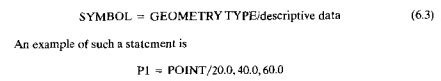 Part Programming With APT