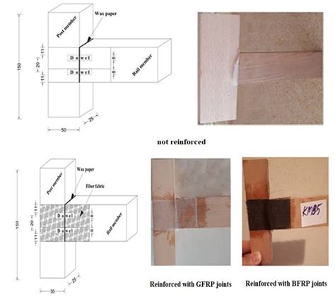 Bending Moment Resistance Of T Type Joints Reinforced With Basalt And Glass Woven Fabric Materials