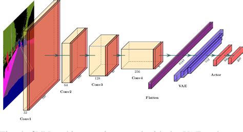 Figure 4 From End To End Autonomous Driving Controller Using Semantic