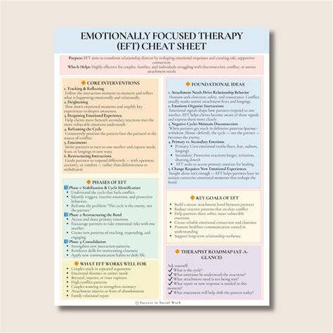 Eft Cheat Sheet Emotionally Focused Therapy Worksheet Therapist Resource Digital Download Etsy