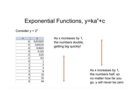 25 Exponential Models