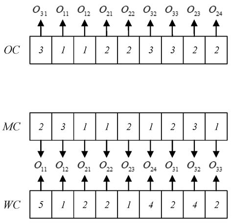 An Improved African Vulture Optimization Algorithm For Dual Resource