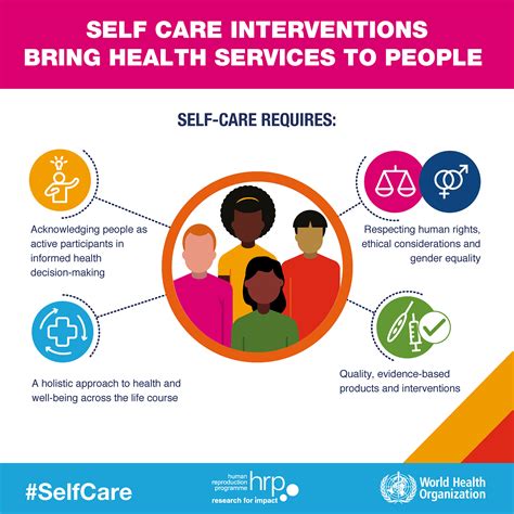 Who Guideline On Self Care Interventions For Sexual And Reproductive Health And Rights Usc