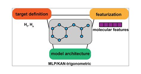 graph based deep learning models for thermodynamic property prediction