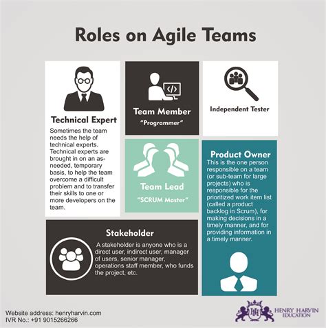 Roles And Responsibilities Of Agile Tester At Charles Larcombe Blog