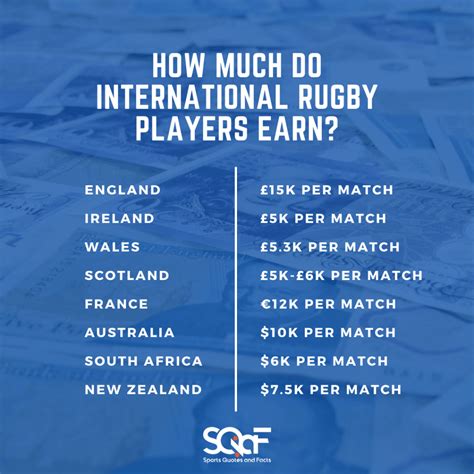 10 Highest Paid Rugby League Players Of 2020 Nrl Youtube Jukkis