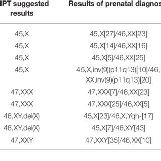 Detection Of Sex Chromosome Mosaicism Download Scientific Diagram