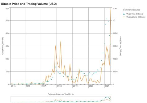 Creating Combo Charts Qlik Developer Portal