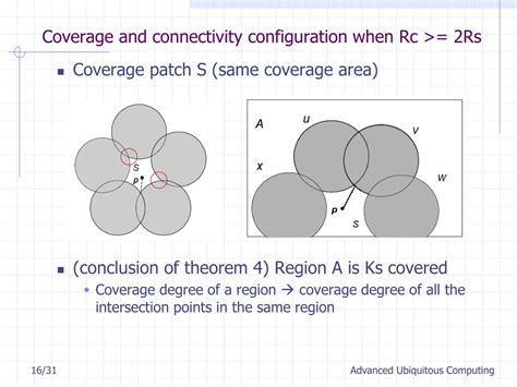 Ppt Integrated Coverage And Connectivity Configuration In Wireless Sensor Networks Powerpoint
