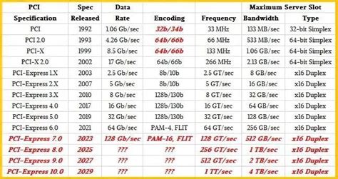 Pci E 8 Cosas Que Debe Saber Antes Fibermall