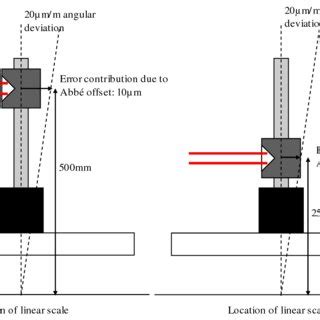 Axis Drive Response Download Scientific Diagram
