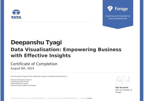Completed Data Visualization Certificate Deepanshu Tyagi Posted On