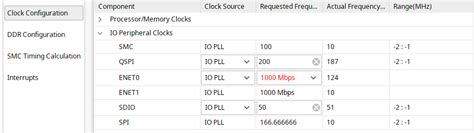 Zybo Z Zynq Presets FPGA Digilent Forum