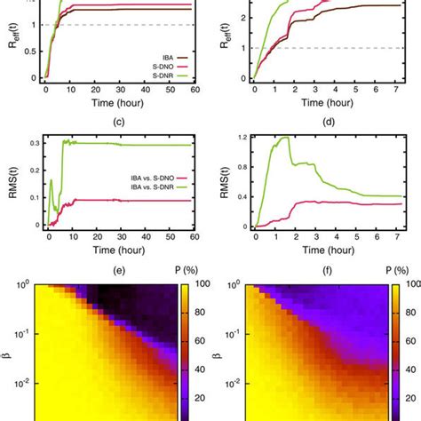 Effective Reproduction Number Estimation Of The Effective Download Scientific Diagram