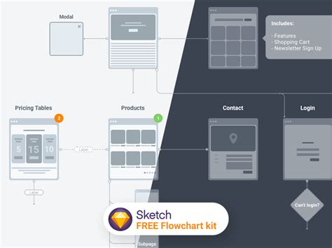 Flow Chart Kit UIBundle