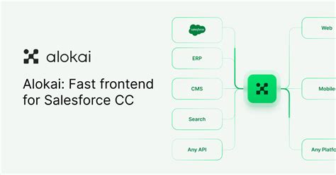 Composable Frontend For Salesforce Commerce Cloud