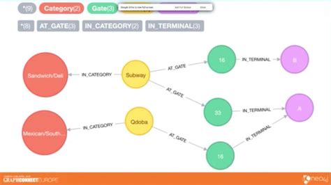 Building A Real Time Recommendation Engine With Data Science Graph Database And Analytics Data