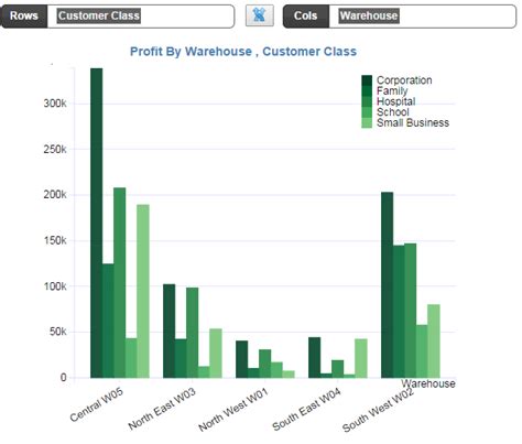 How To Create Vertical Group Bar Chart Infocaptor Ai