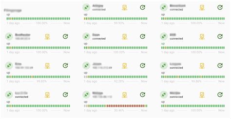 Unified Home Assistants Dashboards And Frontend Home Assistant Community