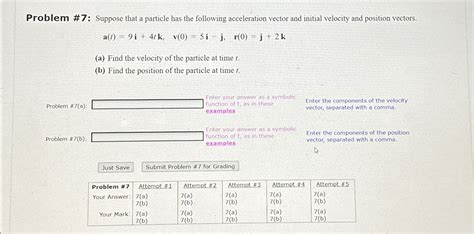 Solved Problem 7 Suppose That A Particle Has The Following
