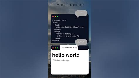 Html Structure Explained Html Webdevelopment Html Coding Frontend Learnhtml Programmin